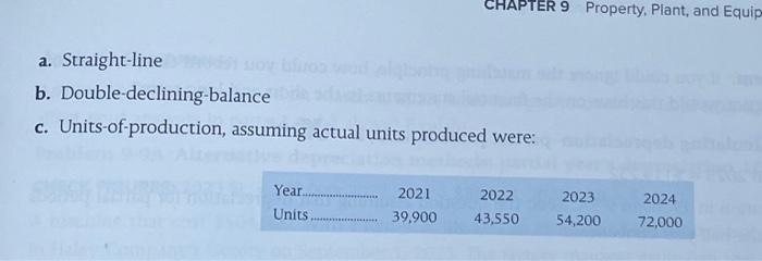 Solved Problem 9-3A Alternative depreciation | Chegg.com