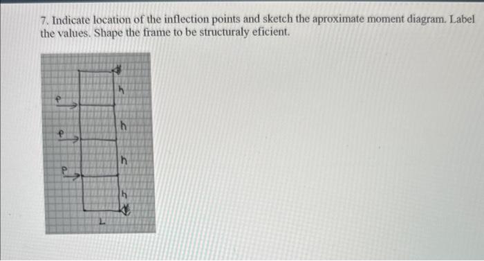 Solved 7. Indicate location of the inflection points and | Chegg.com