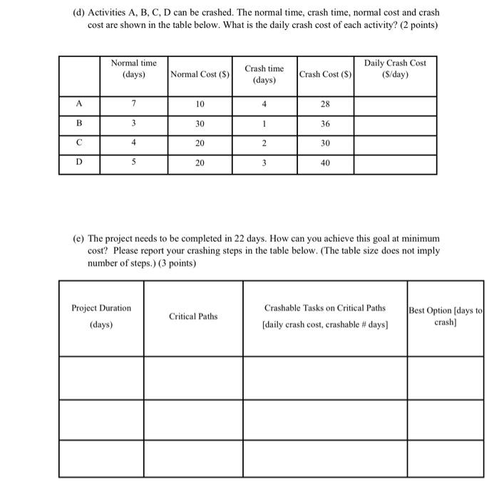 Solved Q4 The network diagram of a project is shown below. | Chegg.com