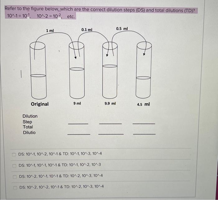 Refer to the figure below, which are the correct | Chegg.com