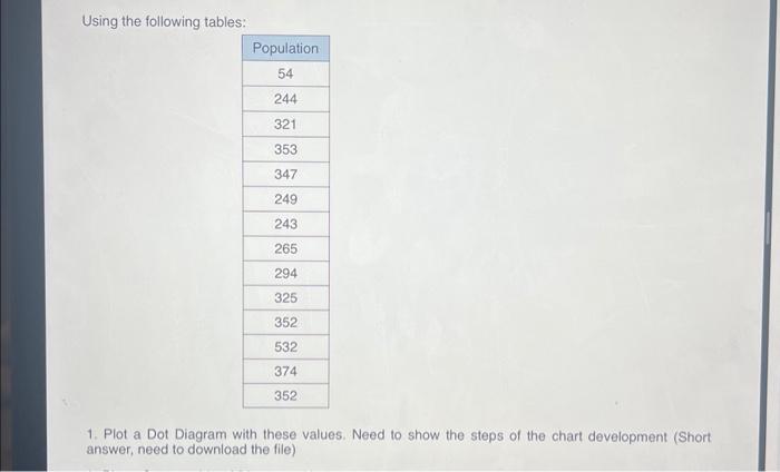 Using the following tables: 1. Plot a Dot Diagram | Chegg.com