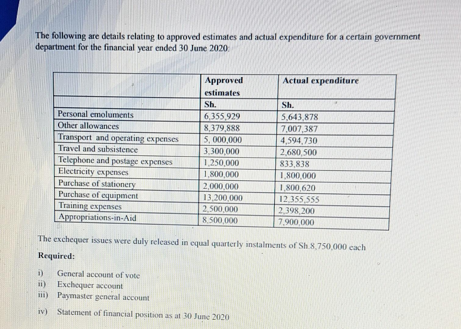 The following are details relating to approved | Chegg.com