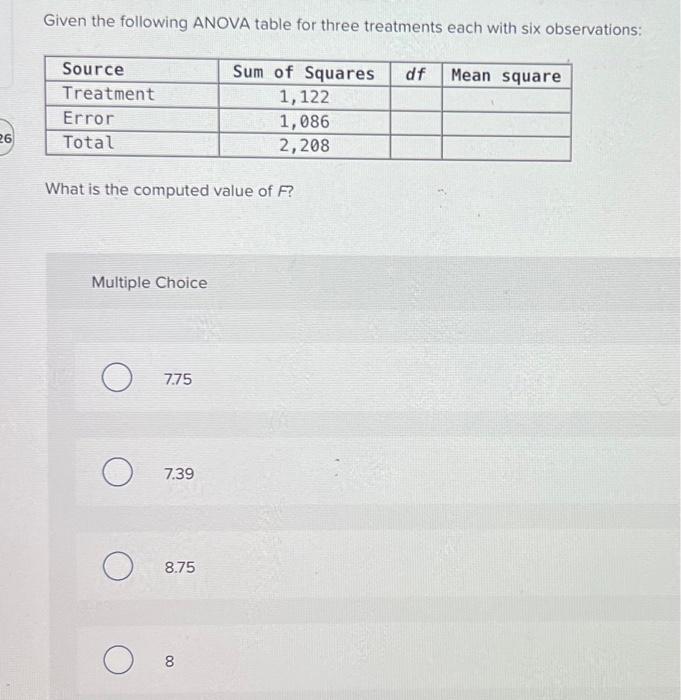 Solved Given the following ANOVA table for three treatments | Chegg.com