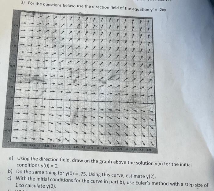 Solved 3) For the questions below, use the direction field | Chegg.com