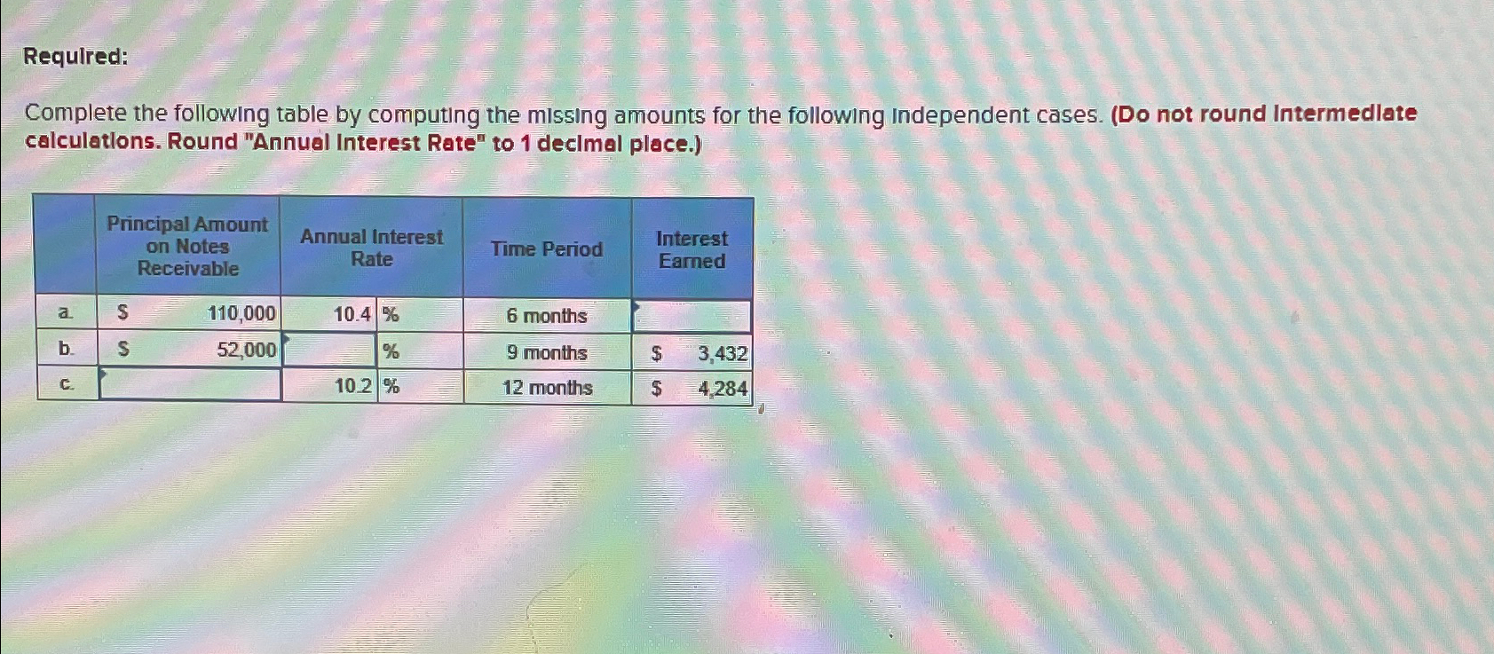 Solved Required:Complete the following table by computing | Chegg.com