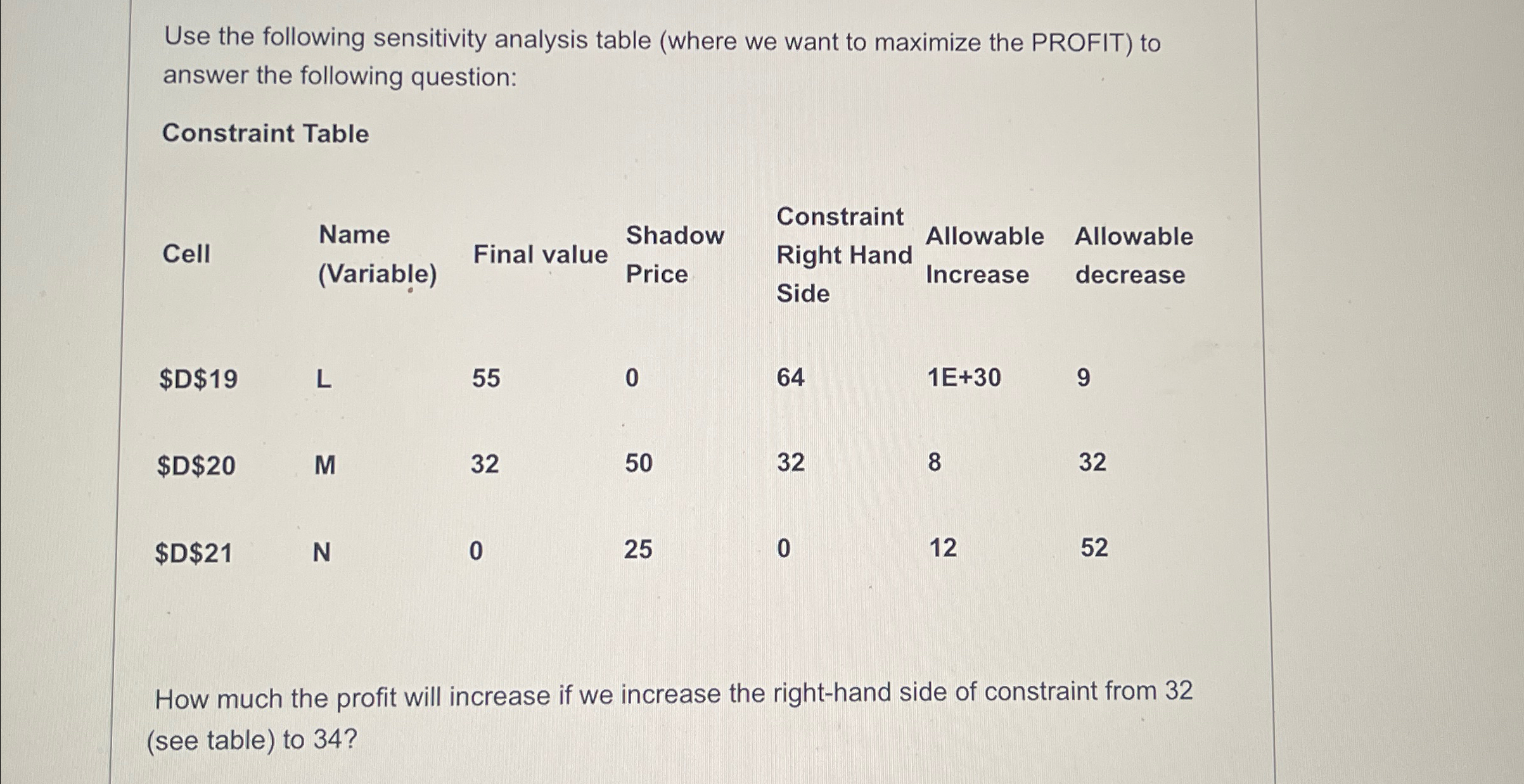 Solved Use the following sensitivity analysis table (where | Chegg.com