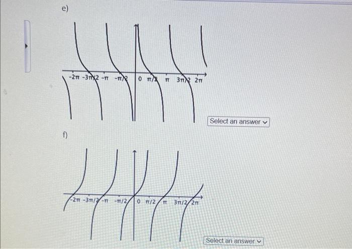 Solved The graphs of the six trigonometric functions | Chegg.com