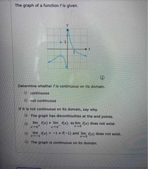 Solved The graph of a function f is given. Determine whether | Chegg.com
