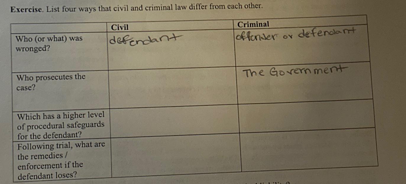 Solved Exercise. List four ways that civil and criminal law | Chegg.com