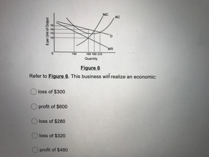 Solved A downward sloping convex curve shows the following | Chegg.com