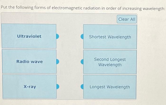 Solved Put the following forms of electromagnetic radiation | Chegg.com