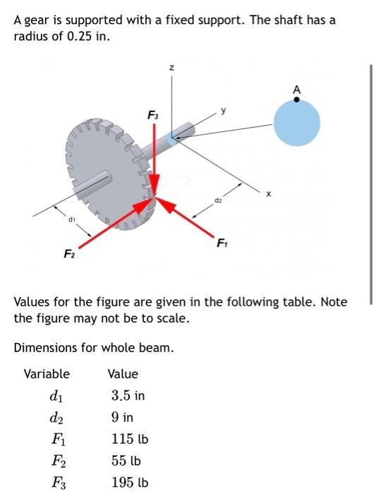 Solved A gear is supported with a fixed support. The shaft | Chegg.com