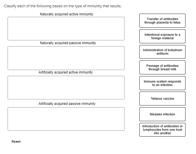 Solved Classify each of the following based on the type of | Chegg.com