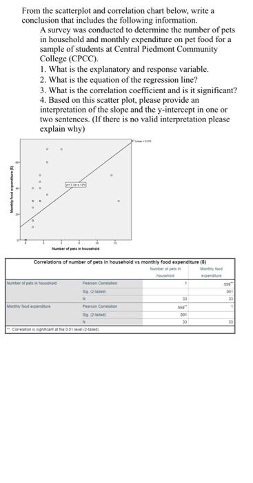 Solved From the scatterplot and correlation chart below, | Chegg.com