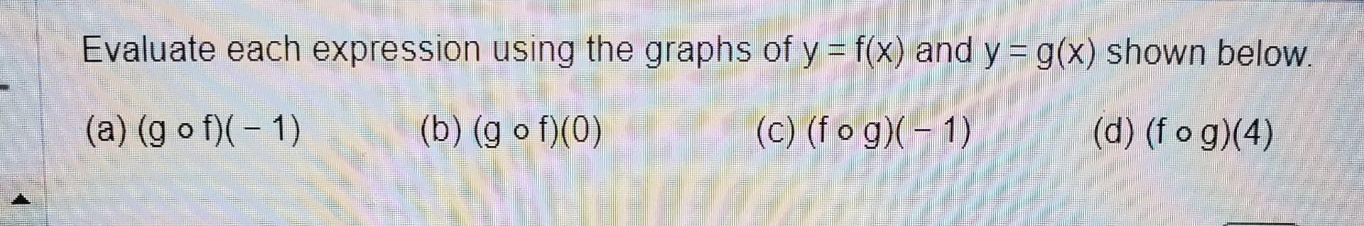 Solved Evaluate each expression using the graphs of y=f(x) | Chegg.com