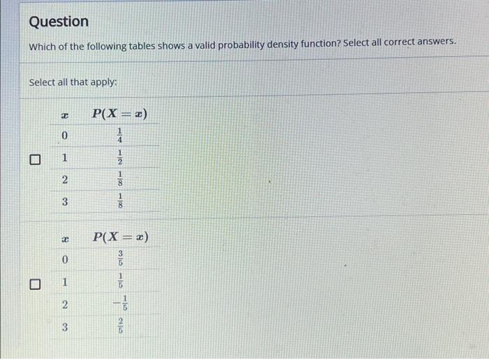 Solved Question Which of the following tables shows a valid | Chegg.com