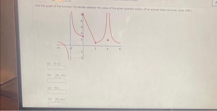 Solved Use the graph of the function f ta decide whether the | Chegg.com