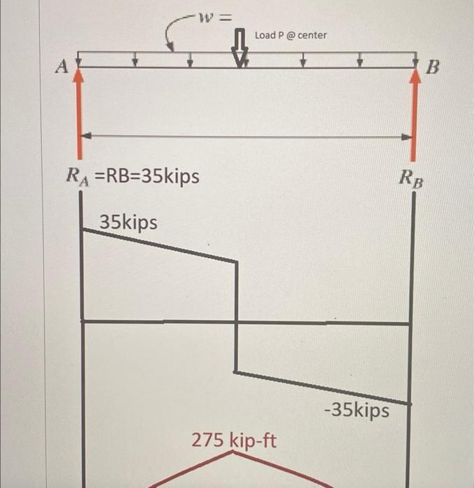 Solved An engineer selected a W21x44 beam for a project | Chegg.com