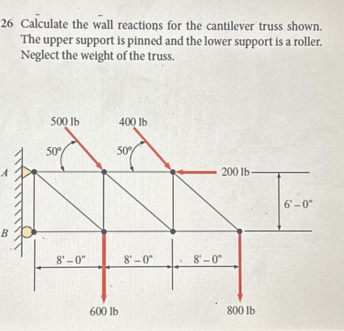 Solved Calculate the wall reactions for the cantilever truss | Chegg.com