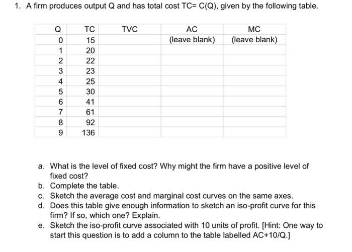 Solved 1. A firm produces output Q and has total cost | Chegg.com