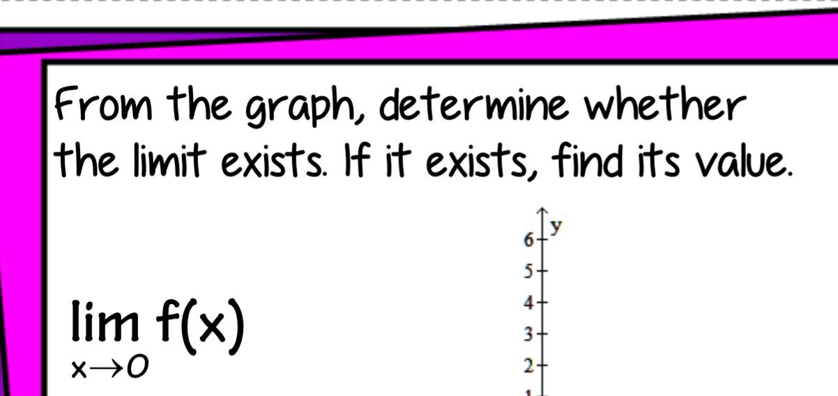 Solved From the graph, determine whether the limit exists. | Chegg.com