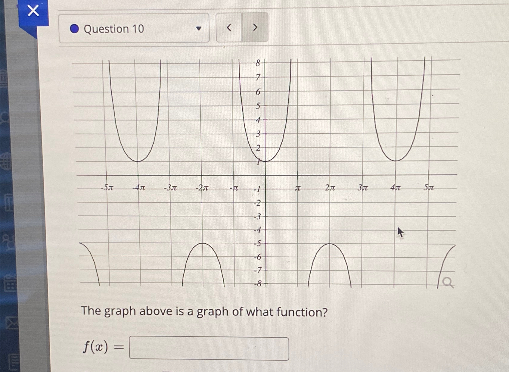 Solved Question 10The graph above is a graph of what | Chegg.com
