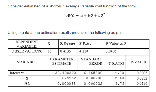 Solved Consider estimated of a short-run average variable | Chegg.com