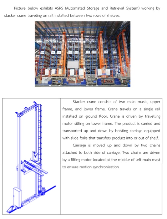 Picture below exhibits ASRS (Automated Storage and | Chegg.com