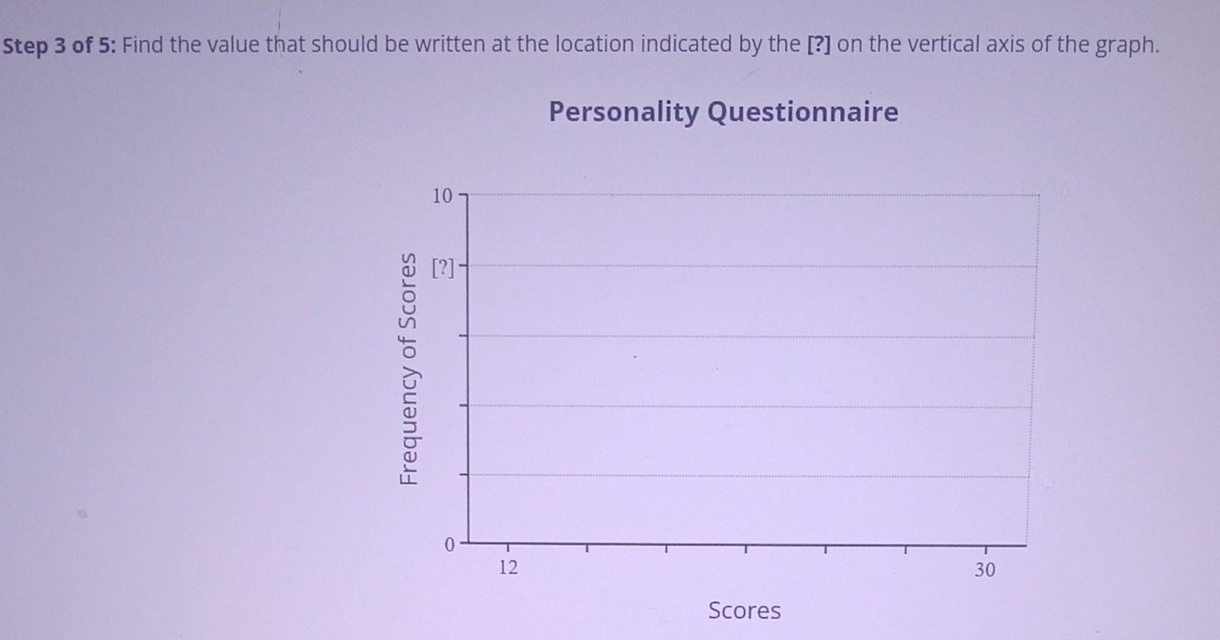 Solved Construct a frequency polygon that represents the | Chegg.com