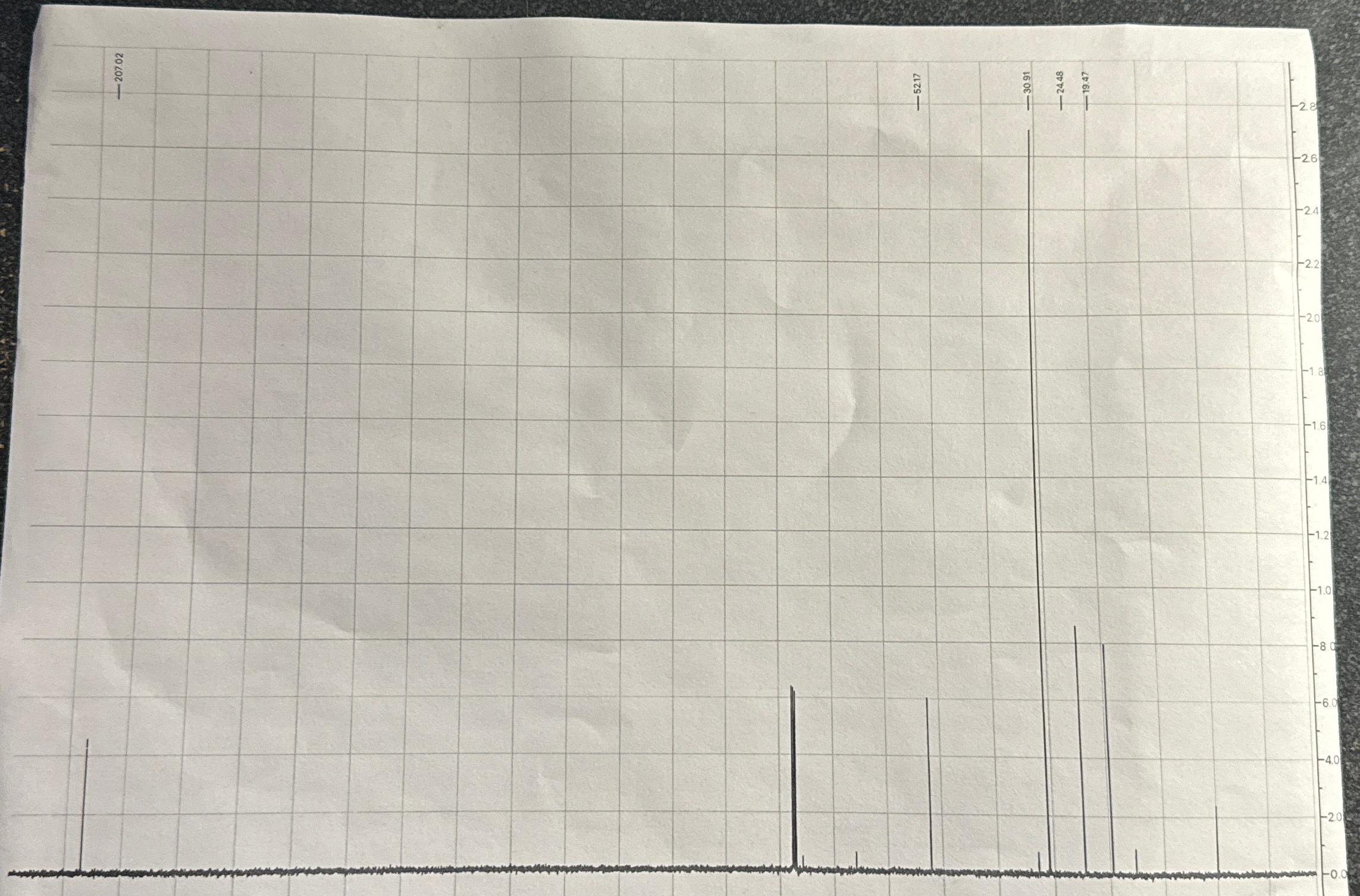 Solved Please explain what peaks correspond to what for this | Chegg.com