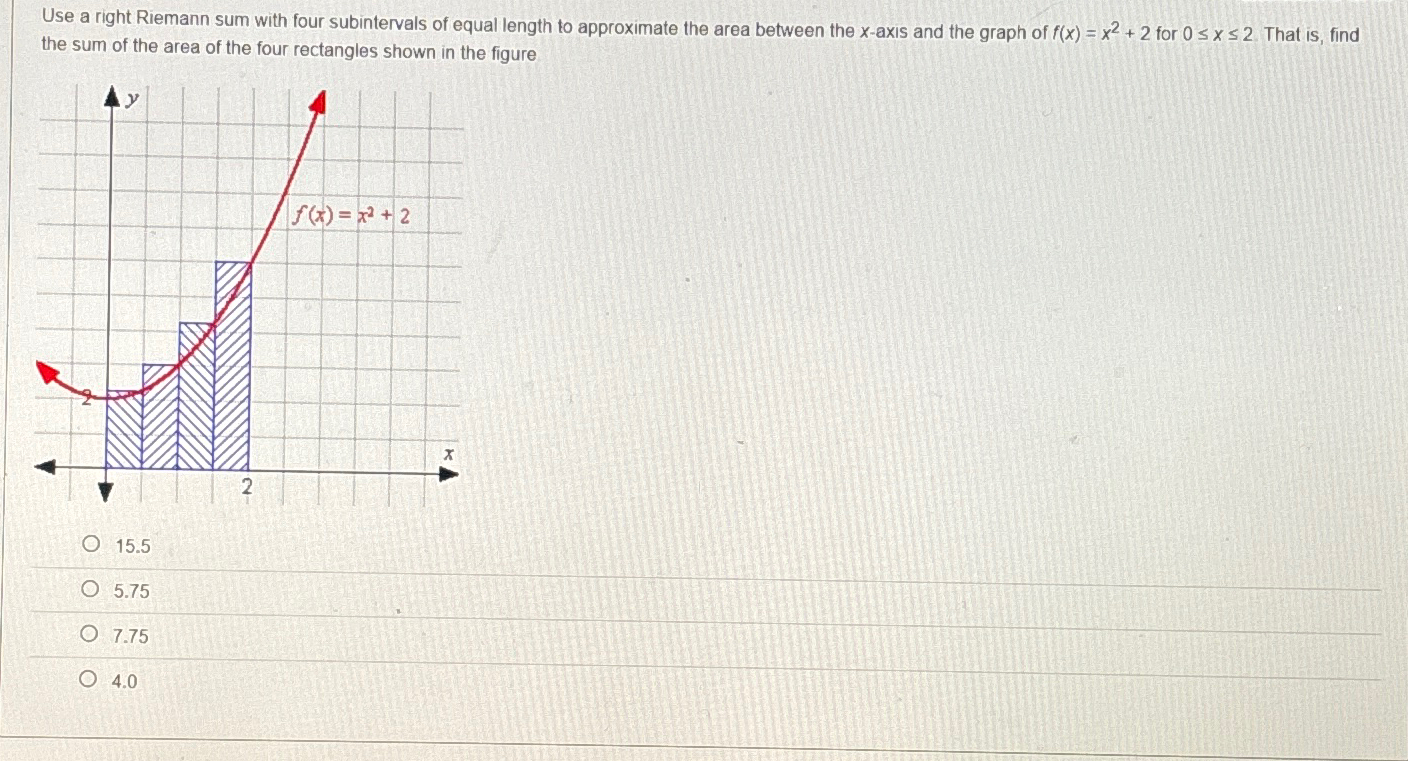 Solved Use a right Riemann sum with four subintervals of | Chegg.com