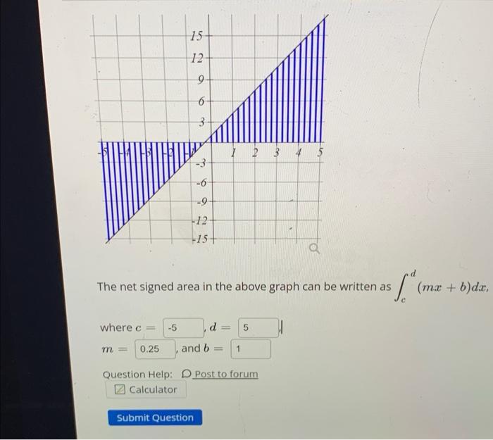 Solved The net signed area in the above graph can be written | Chegg.com