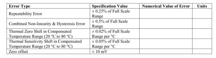 Solved Complete the following table by providing the spaces | Chegg.com
