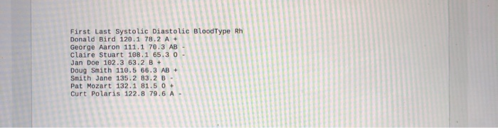 Solved 4) (10 points) The attached data file 'donors.dat' | Chegg.com
