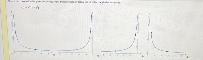 Solved Sketch the curve with the given vector equation. | Chegg.com
