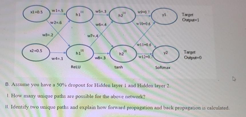 A. The following network uses ReLU, tanh and softmax | Chegg.com
