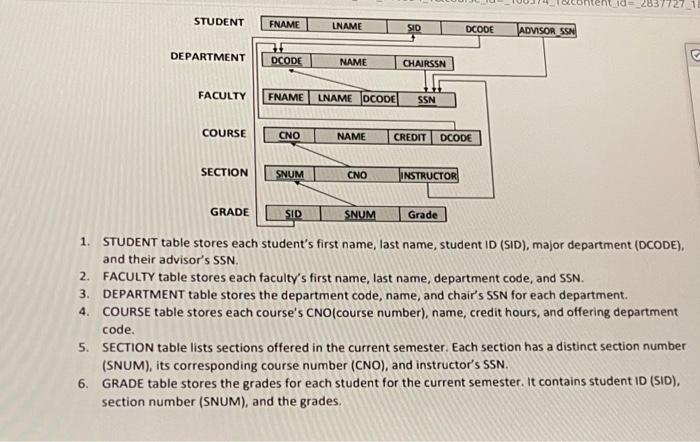 Solved The Sample University Database Schemas STUDENT FNAME | Chegg.com
