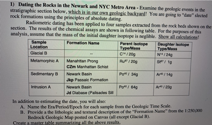 Solved 1) Dating the Rocks in the Newark and NYC Metro Area | Chegg.com