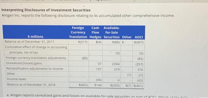 Solved Interpreting Disclosures of Investment Securities | Chegg.com