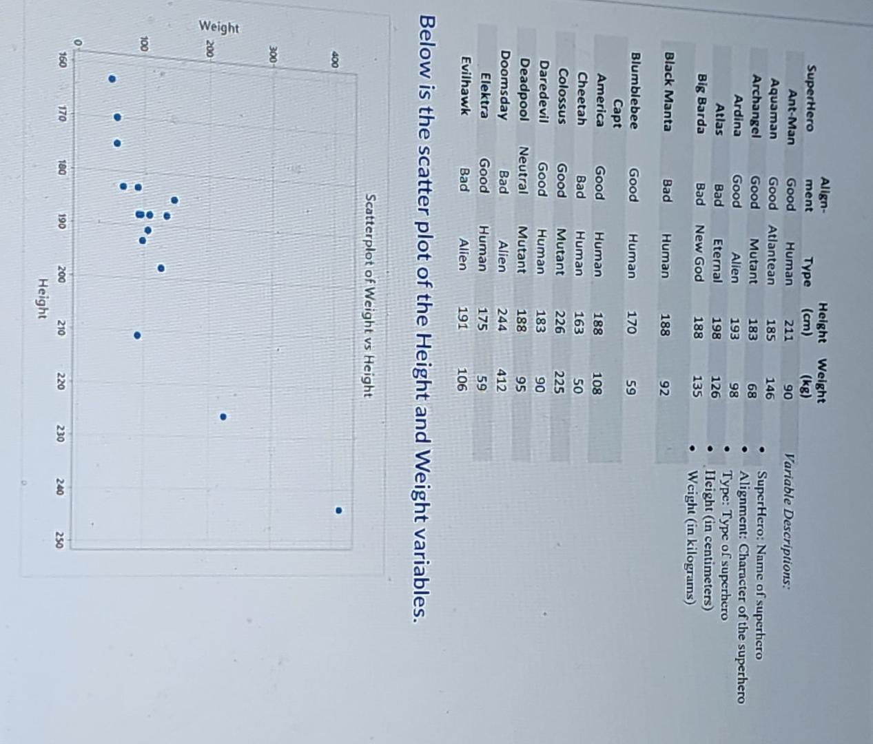 Below is the scatter plot of the Height and Weight | Chegg.com