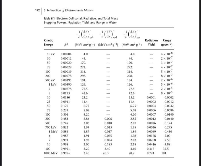 Solved 18. Use Table 6.1 to estimate the range in cm in air | Chegg.com