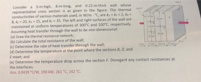 Solved Consider a 5-m-high, 8-m-long, and 0.22-m-thick wall | Chegg.com