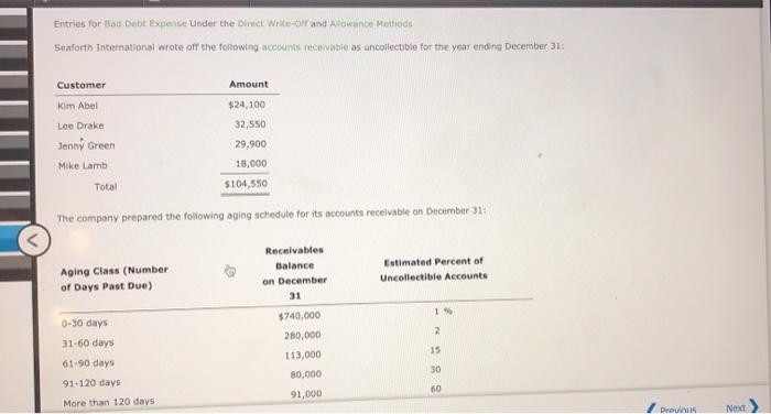 Solved - Journalize the write-offs and the year-end | Chegg.com