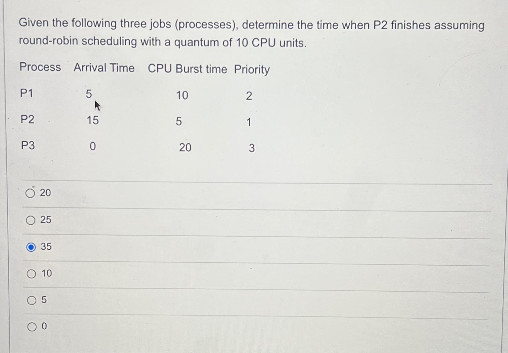Solved Given the following three jobs (processes), | Chegg.com