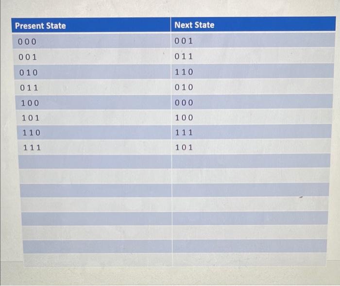 Solved Project No. 4 Design a Sequential Circuit to generate | Chegg.com