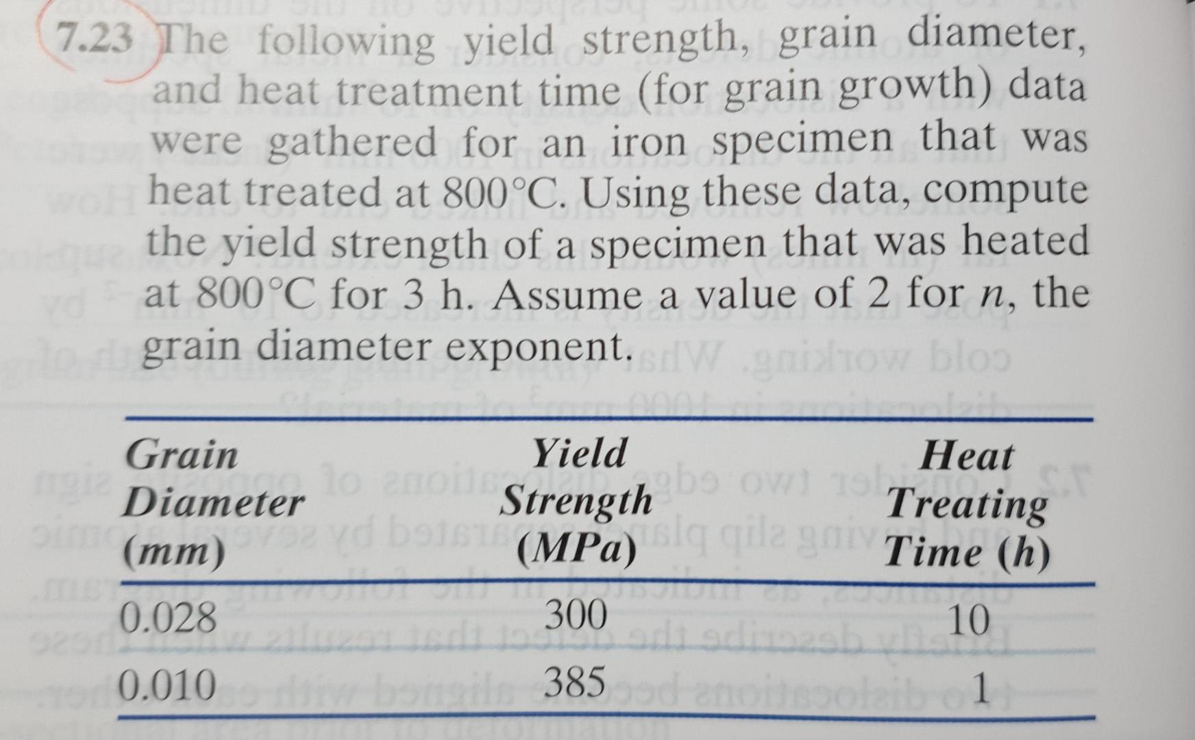 Solved 7.23 The following yield strength, grain diameter, | Chegg.com