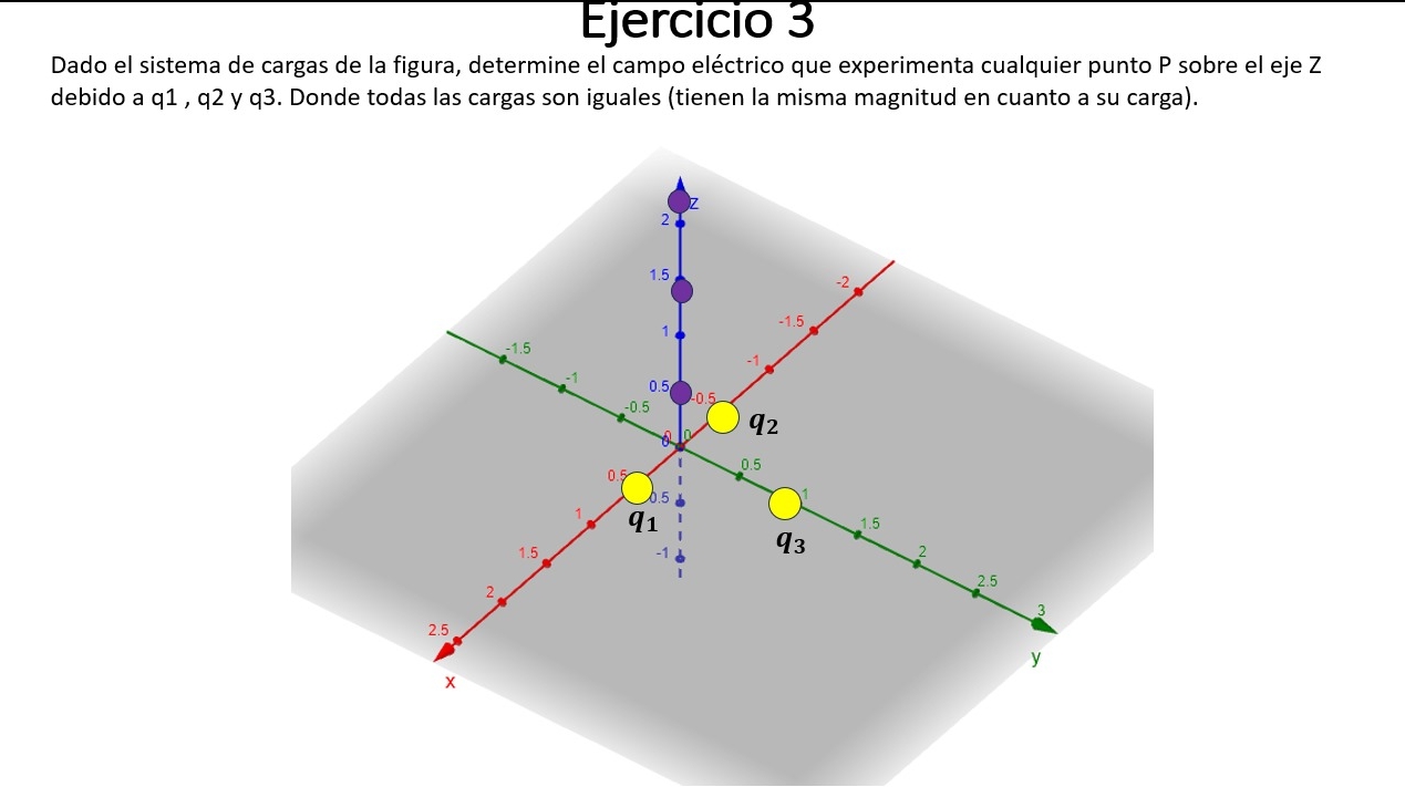 Solved Ejercicio 3Dado el sistema de cargas de la figura, | Chegg.com