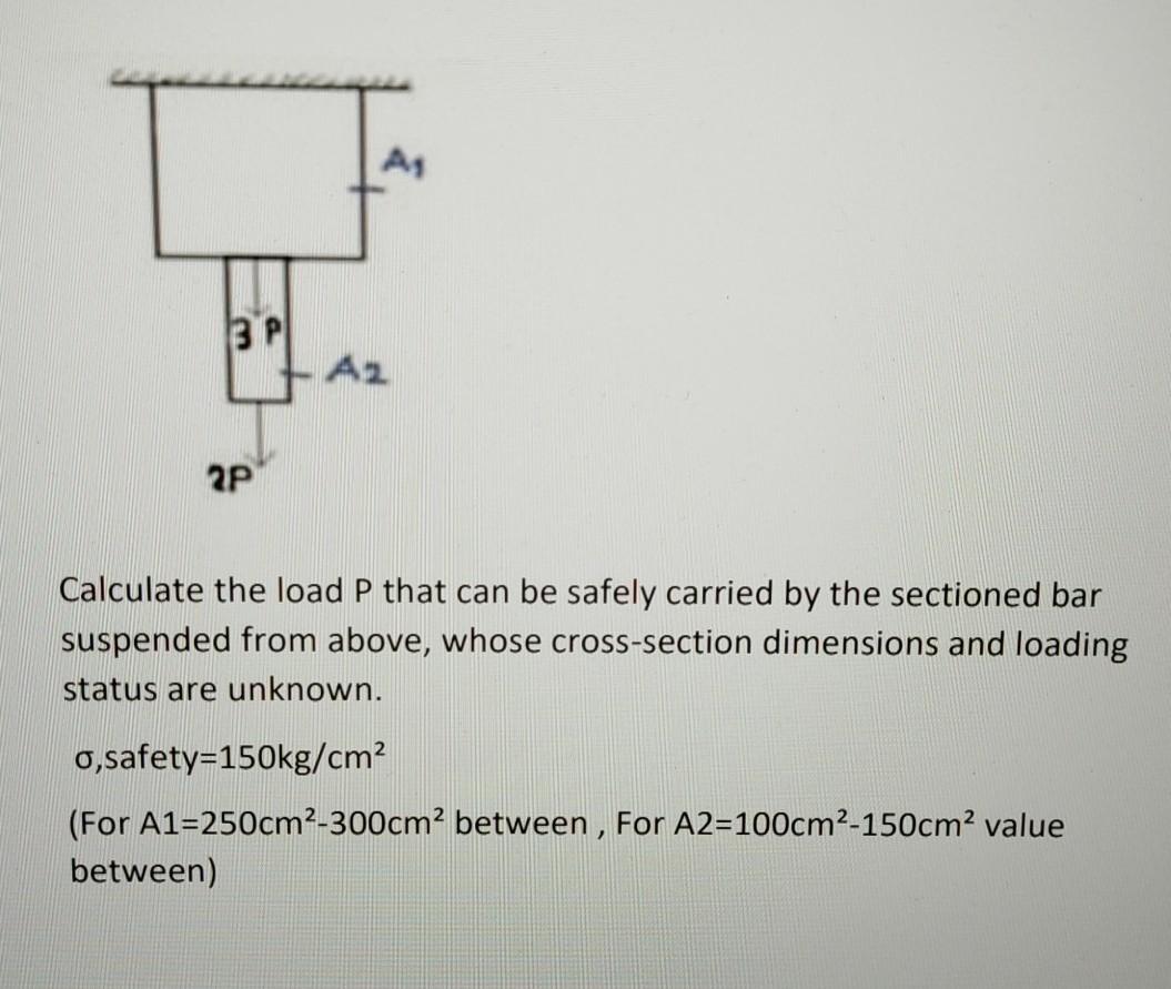 Solved As 13 P A2 2P Calculate the load P that can be safely | Chegg.com