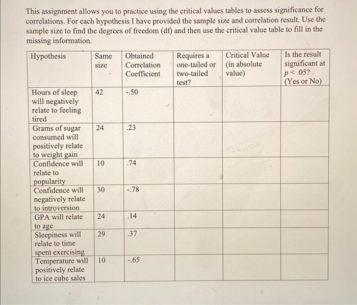 Solved - 50 This assignment allows you to practice using the | Chegg.com