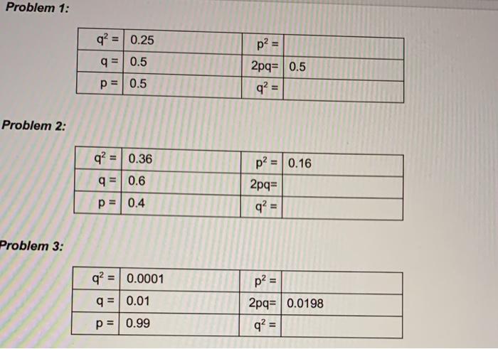 Solved Problem 1: q2 = 0.25 q=0.5 p2 2pq= 0.5 q2 = p = 0.5 | Chegg.com